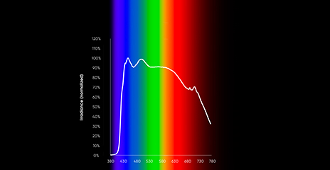 Yujileds - High CRI LED Leader
