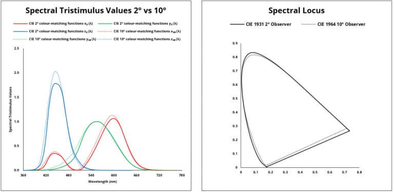 What is TM-30? - Yujileds