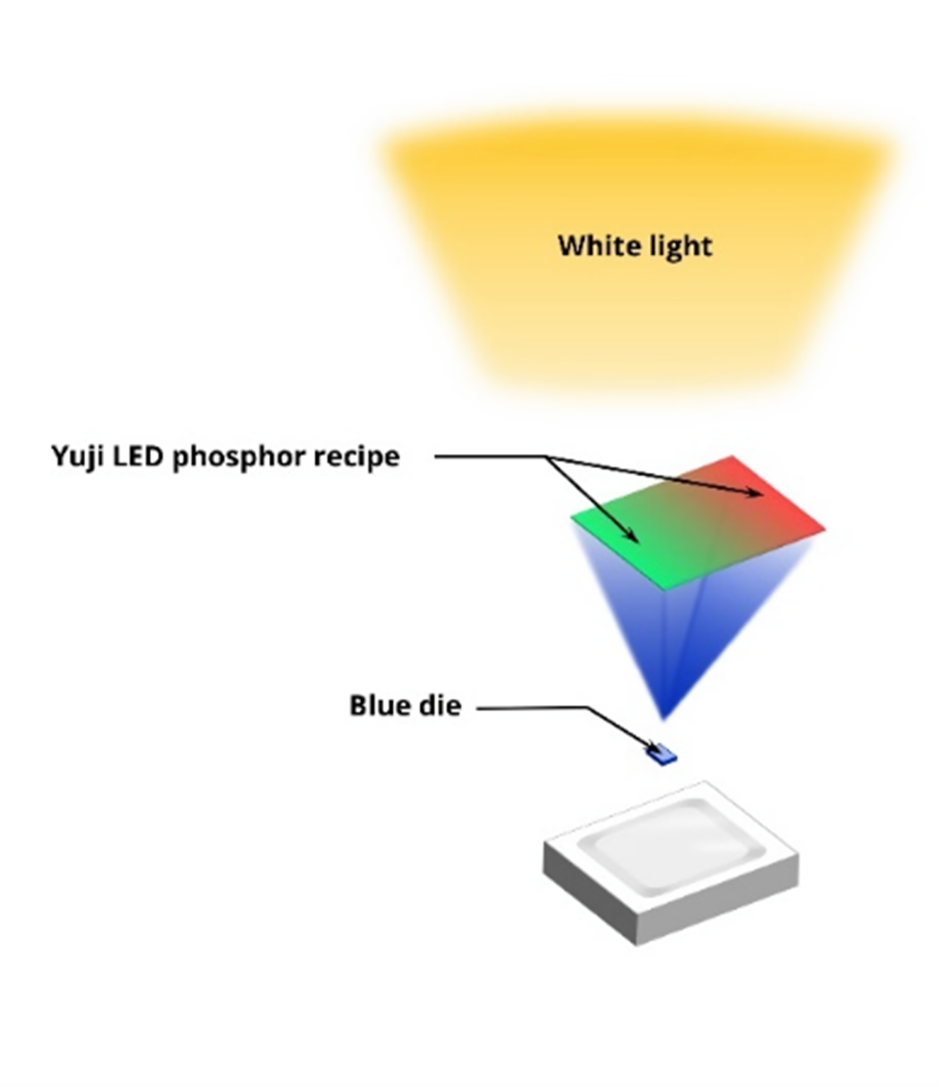 High CRI LED Lighting - Yujileds