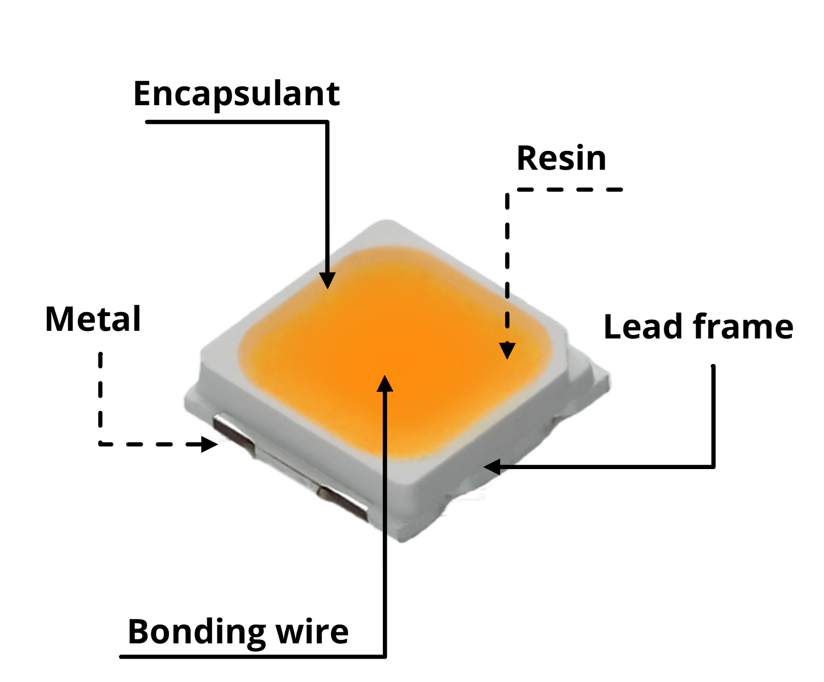 High CRI LED Lighting - Yujileds