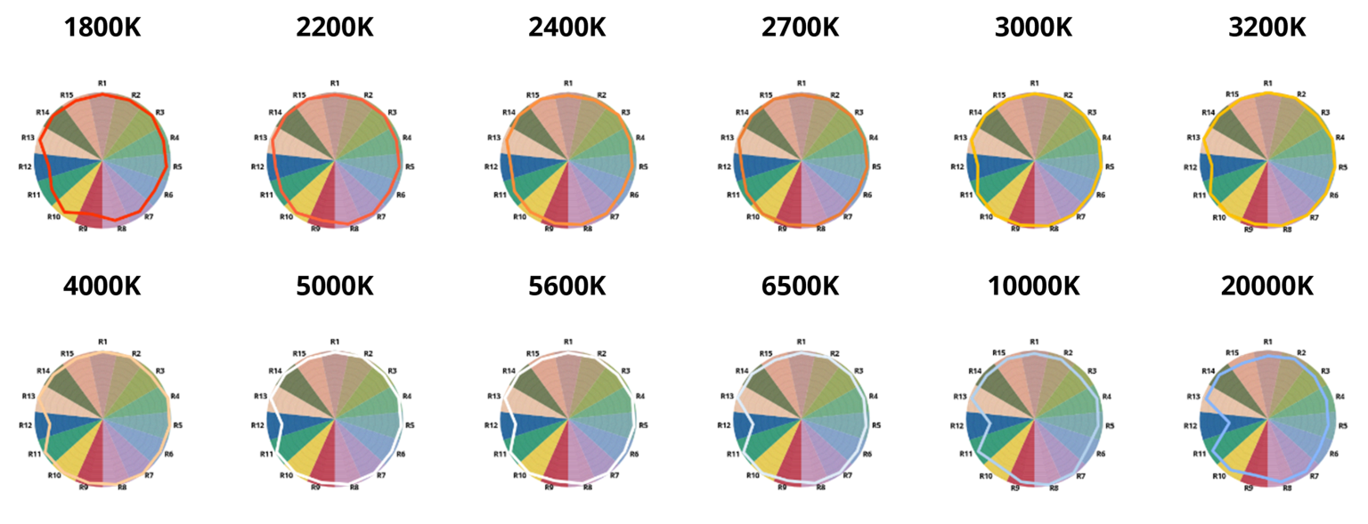High CRI LED Lighting - Yujileds