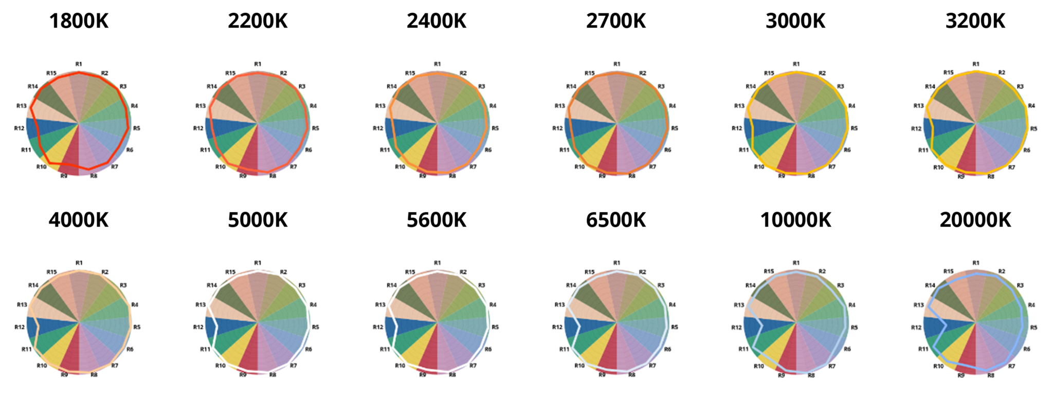 High CRI LED Lighting - Yujileds