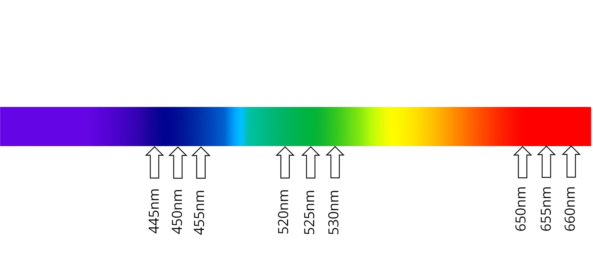 High CRI LED Lighting - Yujileds