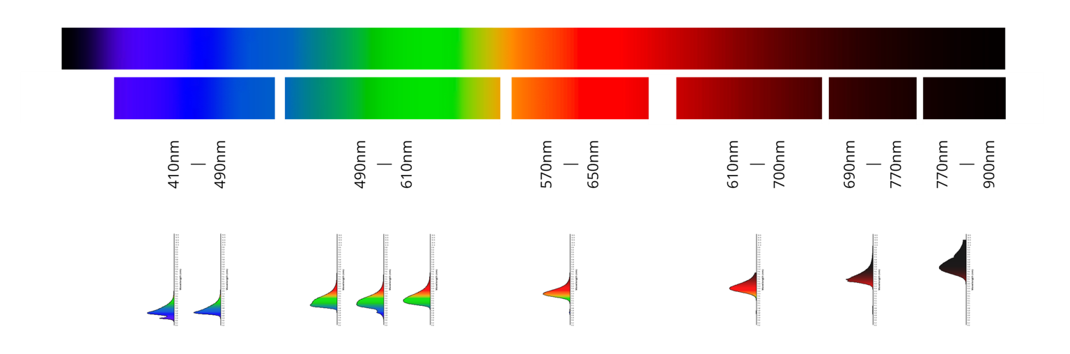 Machine Vision & Hyperspectral Technology - Yujileds