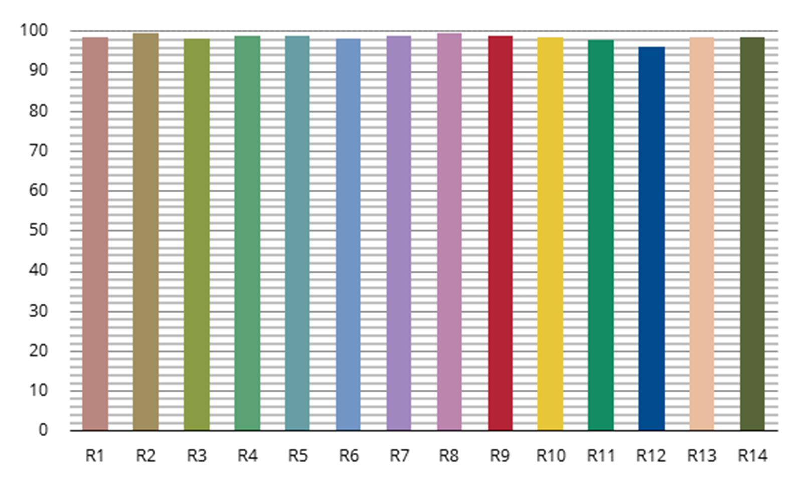 Full Spectrum LED Technology - Yujileds