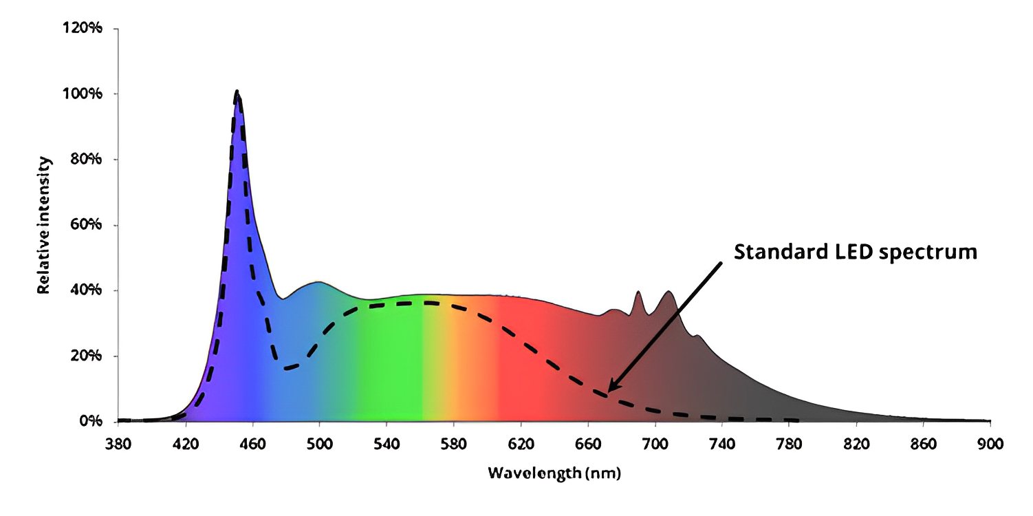 Machine Vision & Hyperspectral Technology - Yujileds