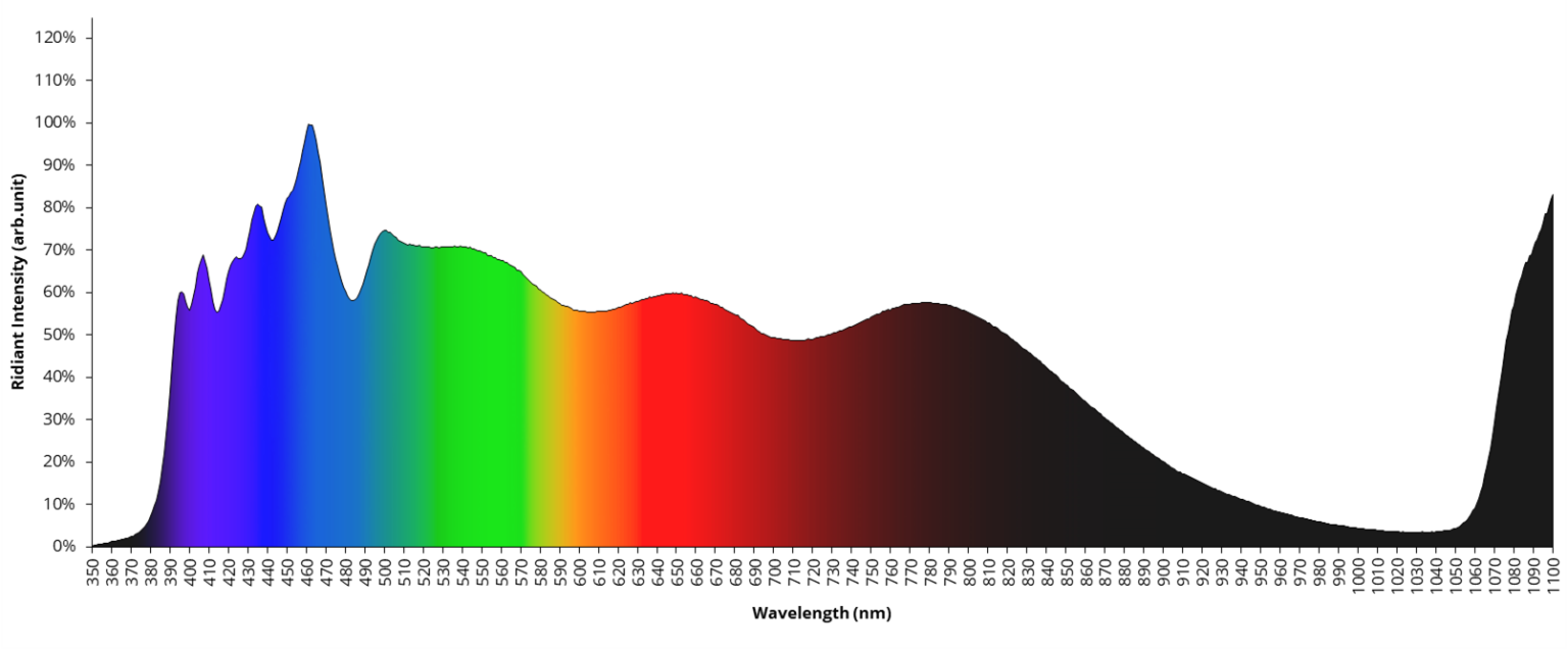 Machine Vision & Hyperspectral Technology - Yujileds