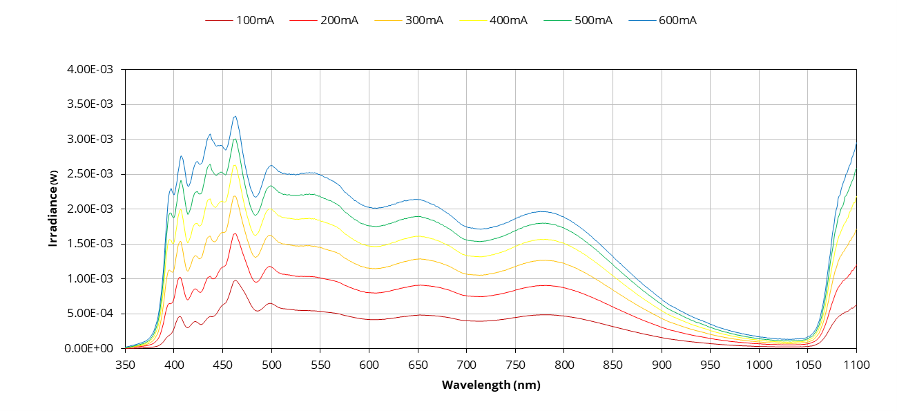 Machine Vision & Hyperspectral Technology - Yujileds
