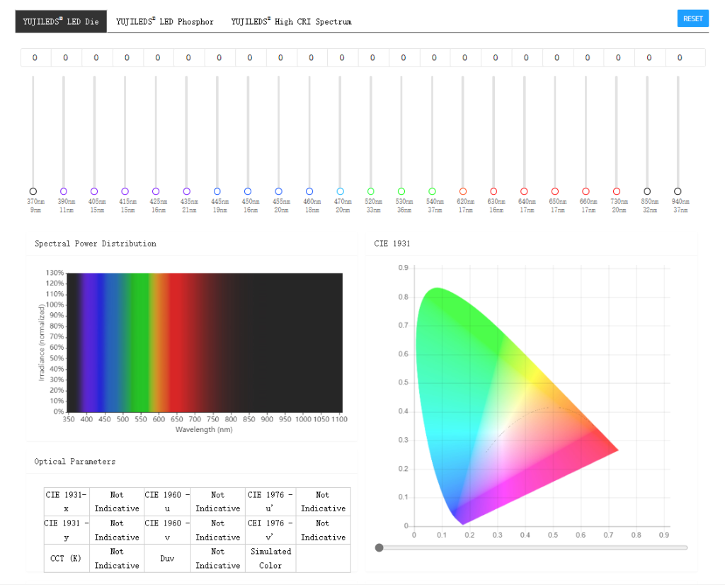 Machine Vision & Hyperspectral Technology - Yujileds