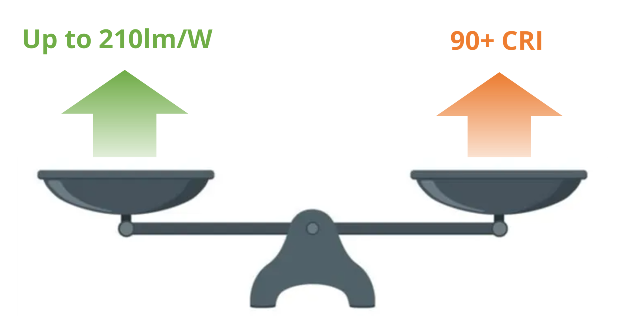 High Luminous Efficacy Lighting - Yujileds