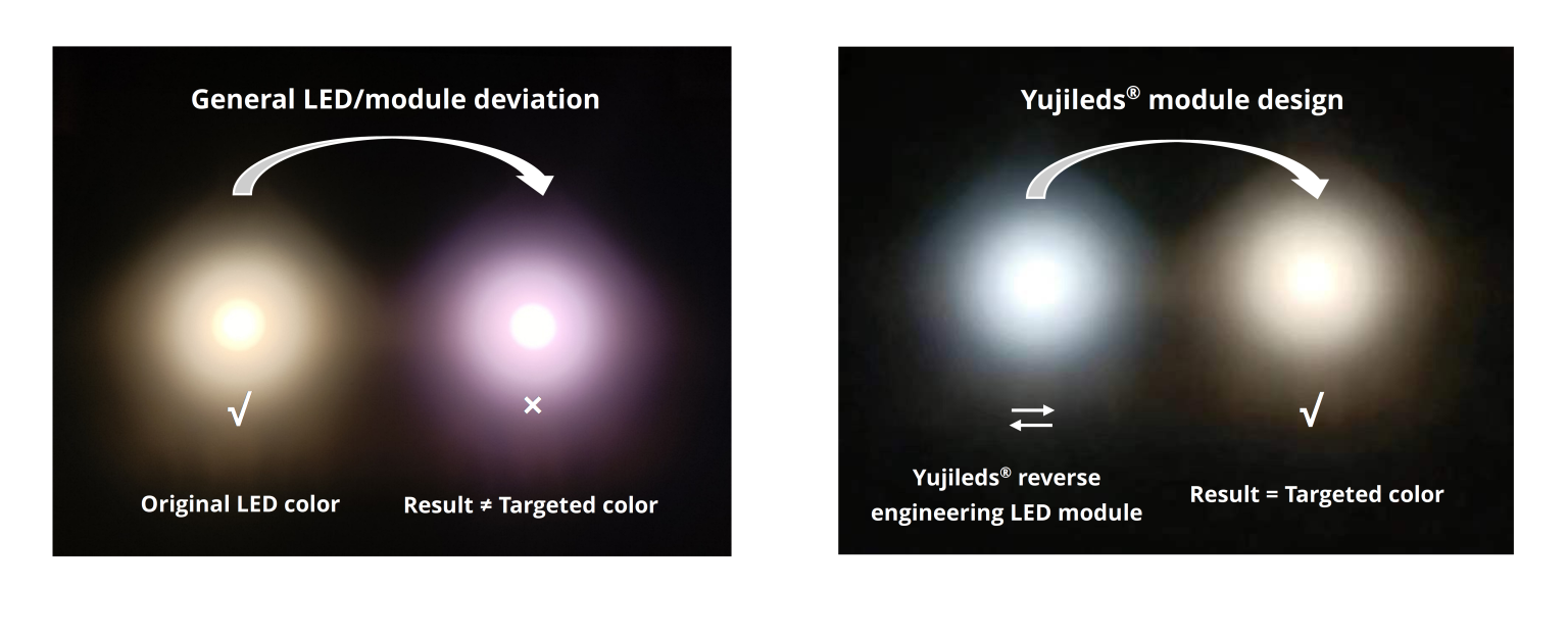 LED PCBA Module - Yujileds