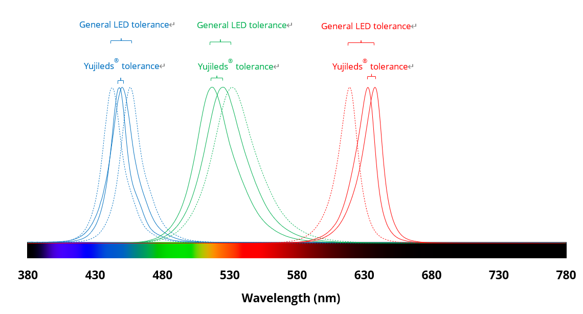 Color Matrix - Yujileds