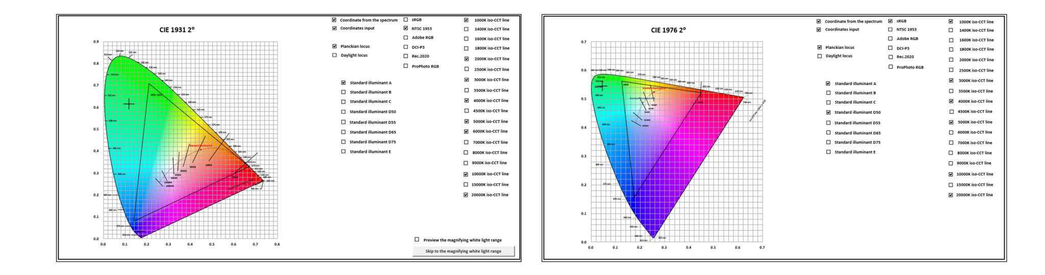 Spectrum & Chromaticity System (Pro) - Yujileds