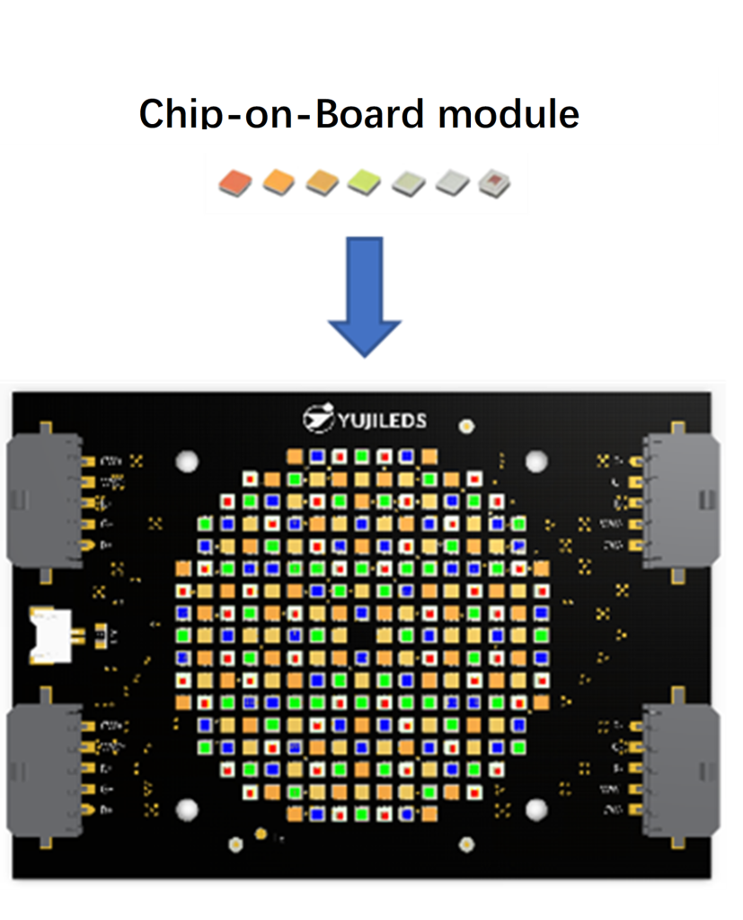 Flip Chip - Yujileds