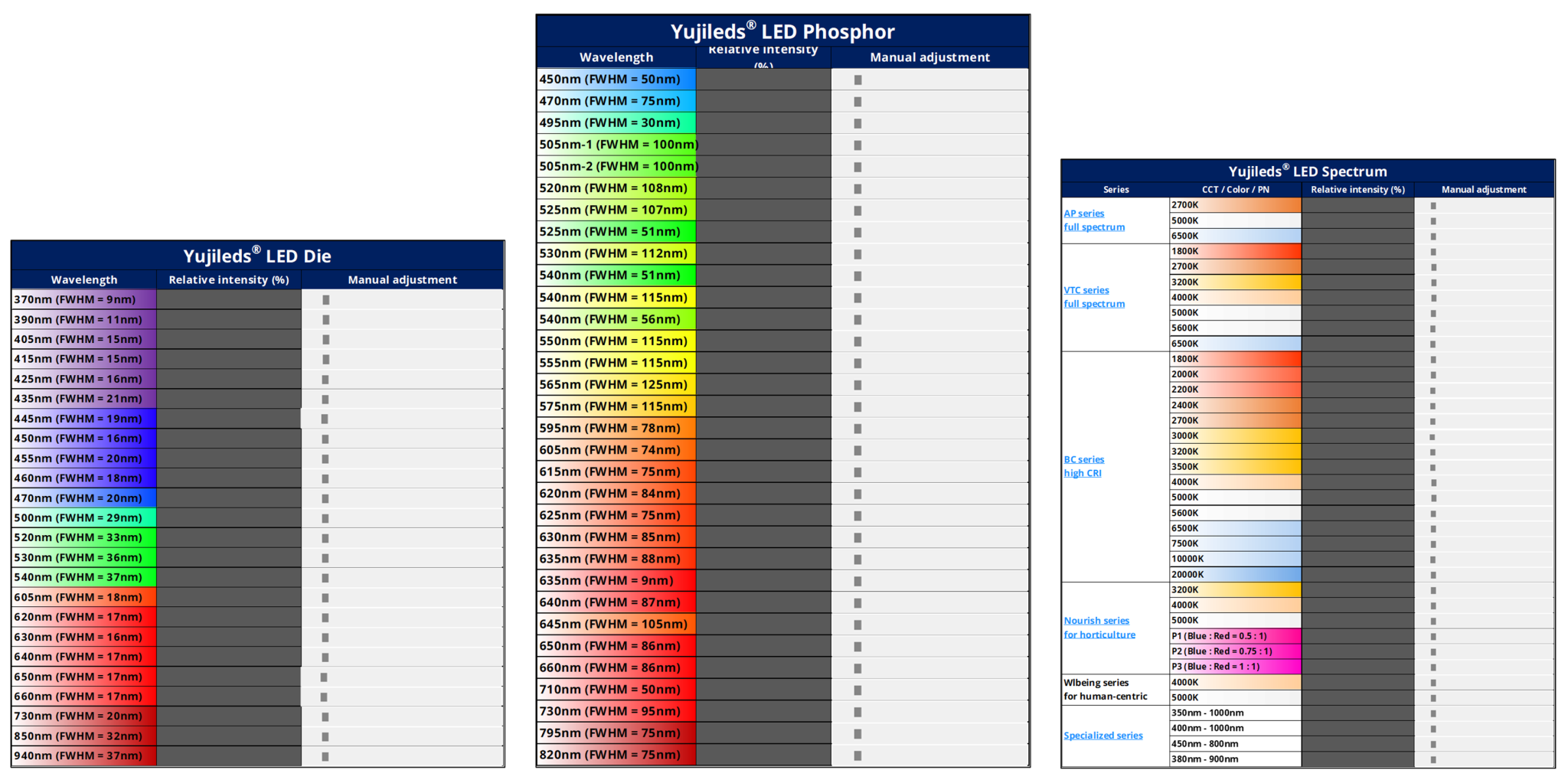 Spectrum & Chromaticity System (Pro) - Yujileds