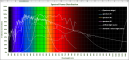 Spectrum & Chromaticity System (Pro) - Yujileds