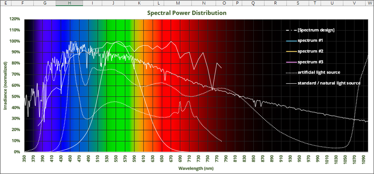 Spectrum & Chromaticity System (Pro) - Yujileds