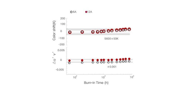 Flip Chip - Yujileds