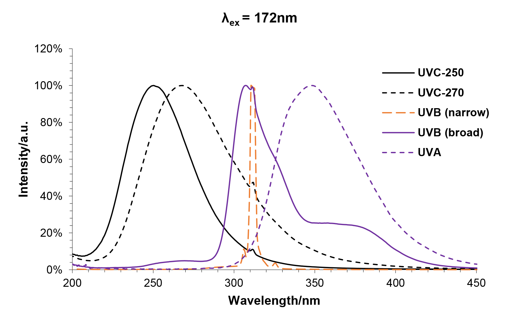 LED Phosphors - Yujileds