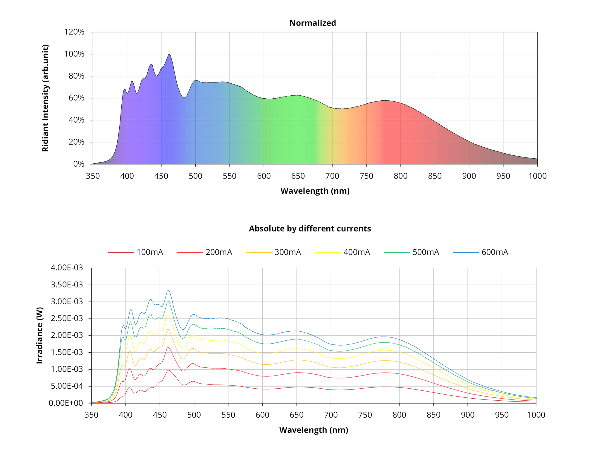 Machine Vision & Hyperspectral Technology - Yujileds