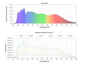 Machine Vision & Hyperspectral Technology - Yujileds