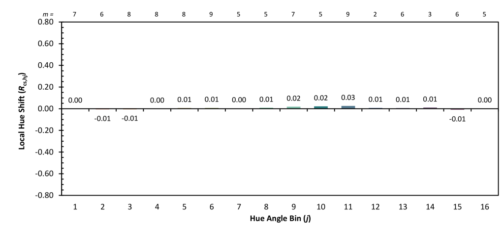 TM-30 Tested LED - Yujileds
